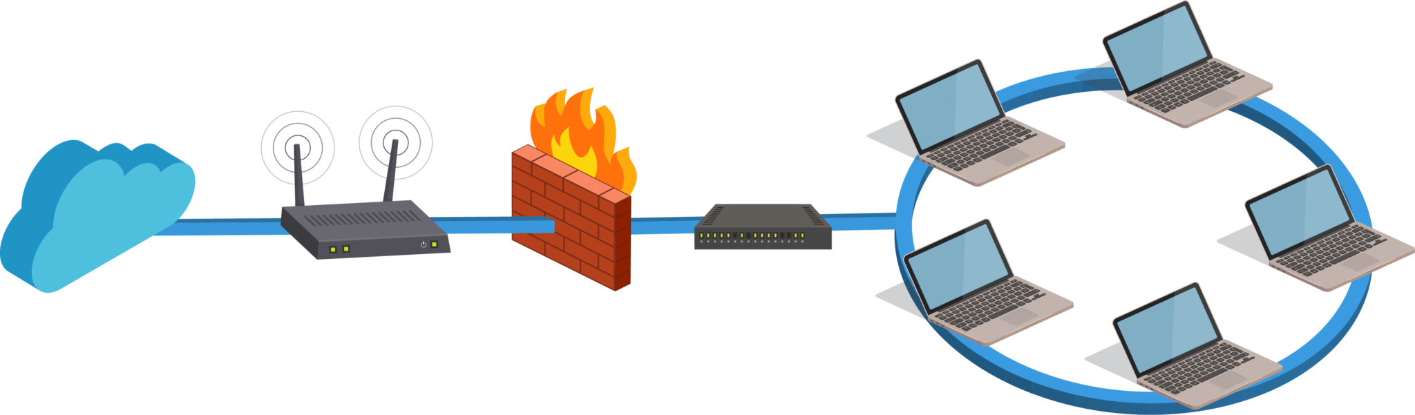 Criptominer - Conoce los tipos de perímetros de red, Firewall cortafuego